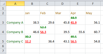 How to Compare Two Excel Sheets Cell by Cell
